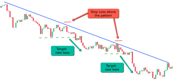 Bearish and Bullish Engulfing Pattern - Trading Strategy Guide - Living ...