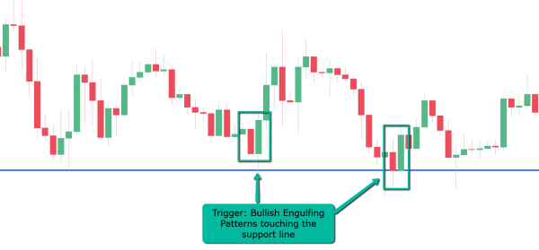 Bearish and Bullish Engulfing Pattern - Trading Strategy Guide - Living ...