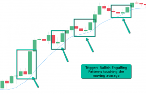 Bearish and Bullish Engulfing Pattern - Trading Strategy Guide - Living ...