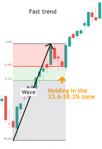 Fibonacci Trading - Full Guide and Strategies - Living From Trading