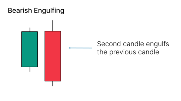 41 Candlestick Patterns Explained With Examples - Living From Trading
