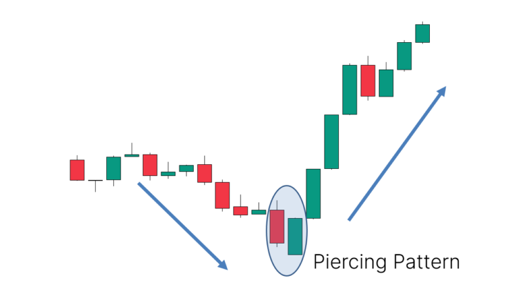 41 Candlestick Patterns Explained With Examples - Living From Trading