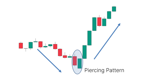41 Candlestick Patterns Explained With Examples - Living From Trading