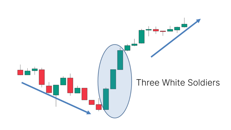41 Candlestick Patterns Explained With Examples - Living From Trading