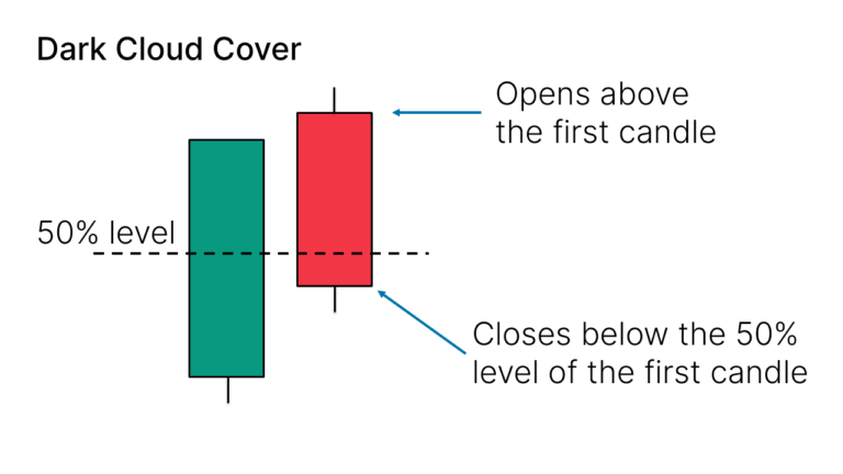 41 Candlestick Patterns Explained With Examples - Living From Trading