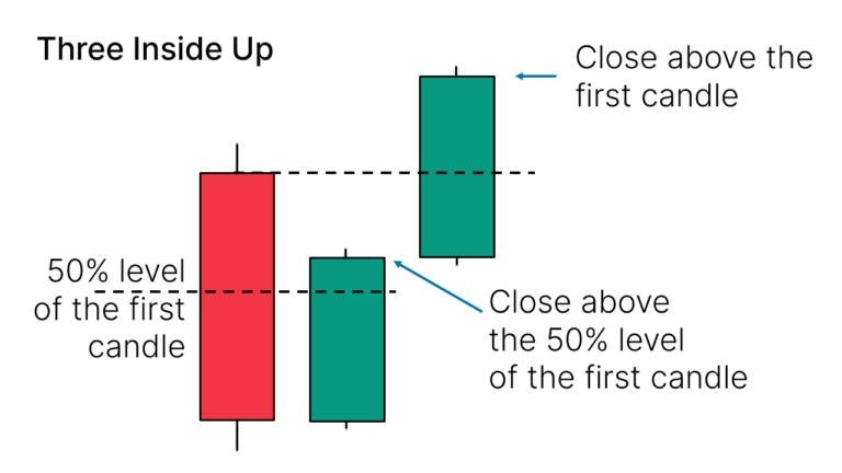 41 Candlestick Patterns Explained With Examples - Living From Trading