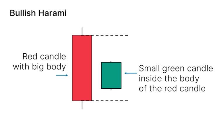 41 Candlestick Patterns Explained With Examples - Living From Trading