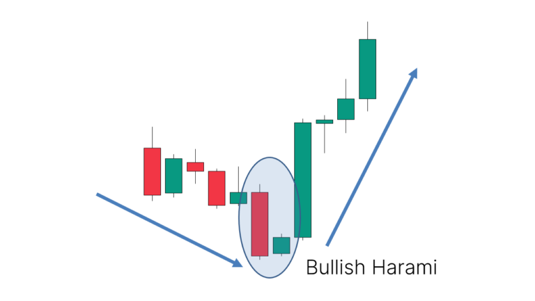41 Candlestick Patterns Explained With Examples - Living From Trading