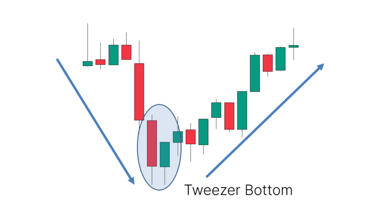 41 Candlestick Patterns Explained With Examples - Living From Trading