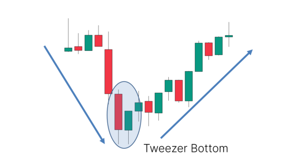 41 Candlestick Patterns Explained With Examples - Living From Trading