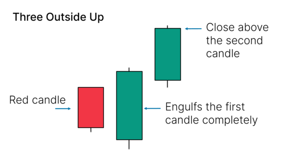 41 Candlestick Patterns Explained With Examples - Living From Trading