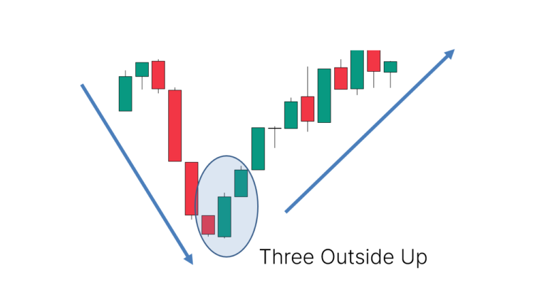 41 Candlestick Patterns Explained With Examples - Living From Trading