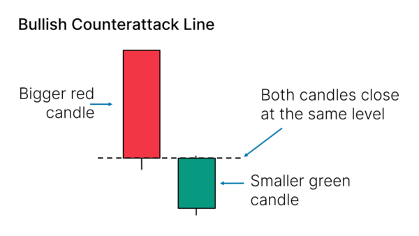 41 Candlestick Patterns Explained With Examples - Living From Trading