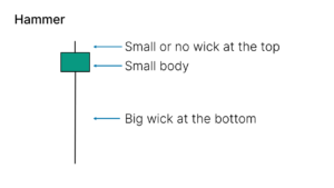 41 Candlestick Patterns Explained With Examples - Living From Trading