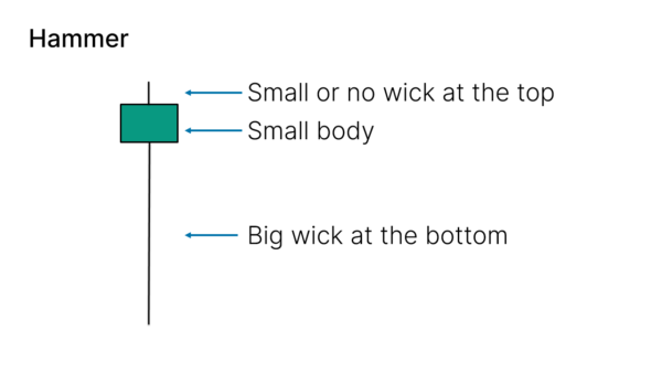 41 Candlestick Patterns Explained With Examples Living From Trading