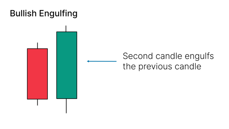 41 Candlestick Patterns Explained With Examples - Living From Trading