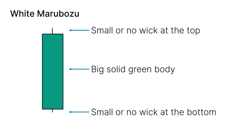 41 Candlestick Patterns Explained With Examples Living From Trading
