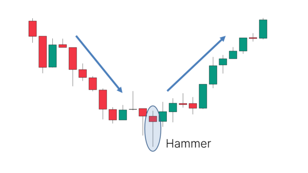 41 Candlestick Patterns Explained With Examples - Living From Trading