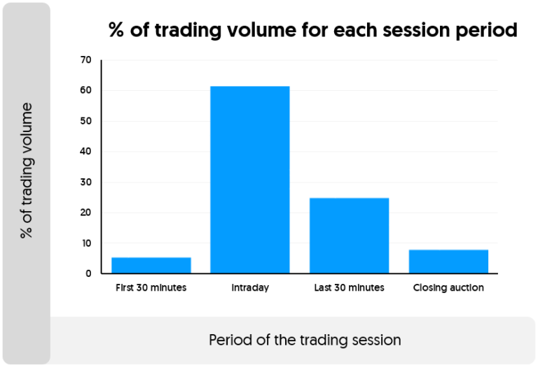 How To Day Trade - Full Guide - Living From Trading
