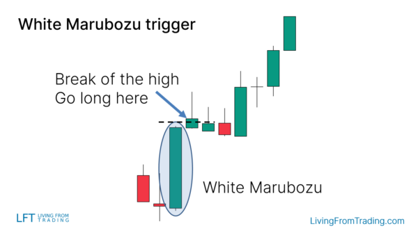 White Marubozu Candlestick Pattern - What Is And How To Trade - Living ...