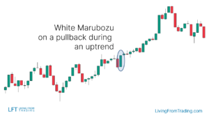 White Marubozu Candlestick Pattern - What Is And How To Trade - Living From Trading