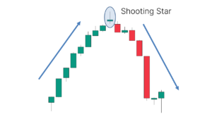 41 Candlestick Patterns Explained With Examples - Living From Trading