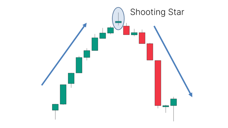 41 Candlestick Patterns Explained With Examples - Living From Trading