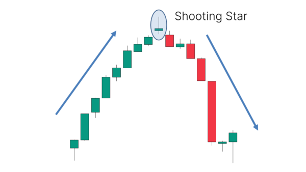 41 Candlestick Patterns Explained With Examples - Living From Trading