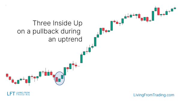 Three Inside Up Candlestick Pattern - What Is And How To Trade - Living ...