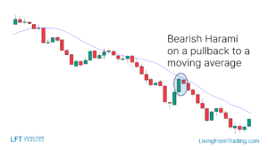 Bearish Harami Candlestick Pattern – What Is And How To Trade - Living ...
