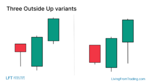 Three Outside Up Candlestick Pattern - What Is And How To Trade ...