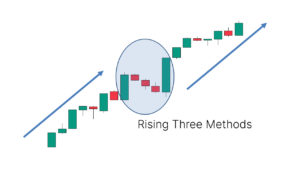 Rising Three Methods Candlestick Pattern - What Is And How To Trade ...