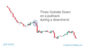 Three Outside Down Candlestick Pattern – What Is And How To Trade ...