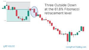 Three Outside Down Candlestick Pattern – What Is And How To Trade ...