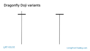 Dragonfly Doji Candlestick Pattern - What Is And How To Trade - Living ...