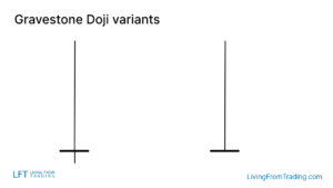 Gravestone Doji Candlestick Pattern – What Is And How To Trade - Living ...