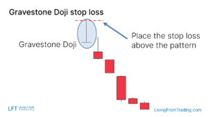 Gravestone Doji Candlestick Pattern – What Is And How To Trade - Living ...
