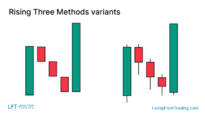 Rising Three Methods Candlestick Pattern - What Is And How To Trade ...