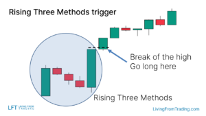 Rising Three Methods Candlestick Pattern - What Is And How To Trade ...
