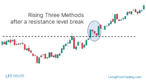 Rising Three Methods Candlestick Pattern - What Is And How To Trade ...