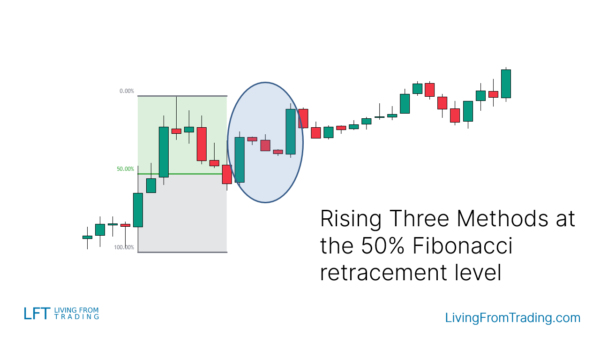 Rising Three Methods Candlestick Pattern - What Is And How To Trade ...