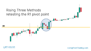 Rising Three Methods Candlestick Pattern - What Is And How To Trade ...