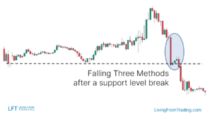 Falling Three Methods Candlestick Pattern – What Is And How To Trade ...