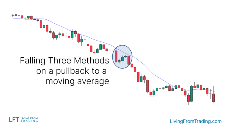 Falling Three Methods Candlestick Pattern – What Is And How To Trade ...