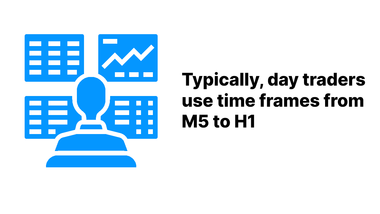 How To Day Trade - Full Guide - Living From Trading