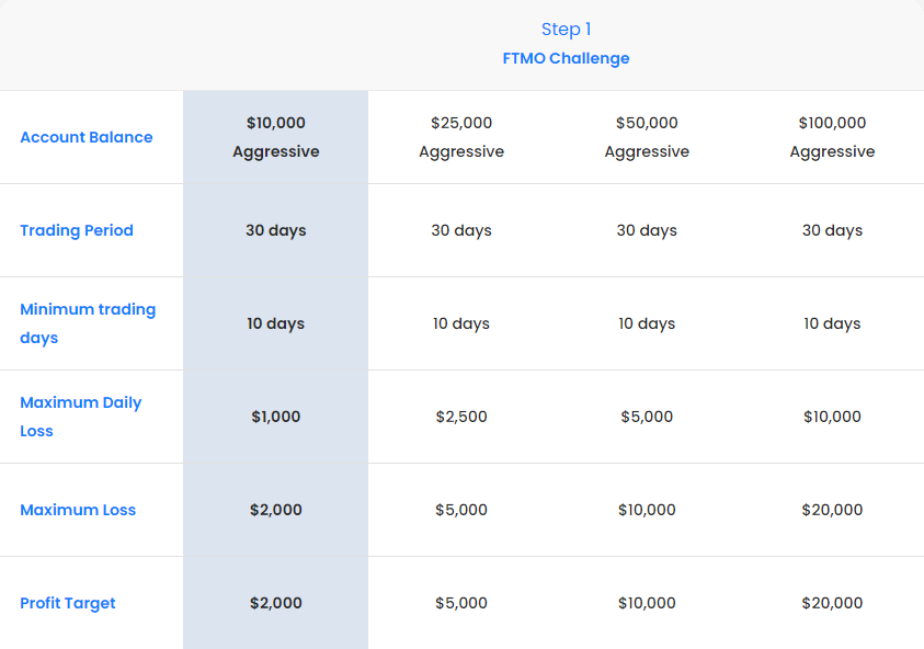 So This How The First FTMO Payout Was Surprised When The, 60% OFF