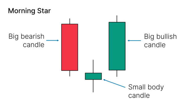 41 Candlestick Patterns Explained With Examples - Living From Trading