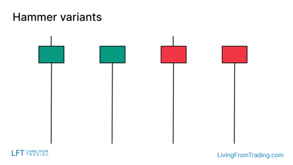 Hammer Candlestick Pattern - What Is And How To Trade - Living From Trading