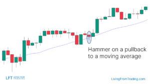 Hammer Candlestick Pattern - What Is And How To Trade - Living From Trading