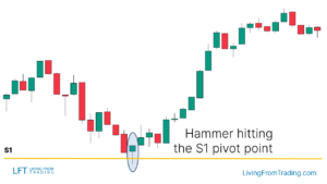 Hammer Candlestick Pattern - What Is And How To Trade - Living From Trading